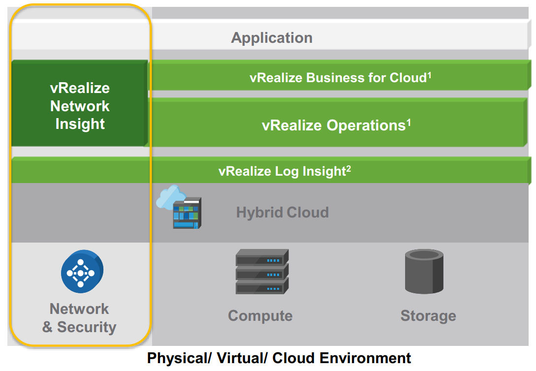 簡化NSX軟體定義網路環境部署與管理，VMware推出專屬產品 | iThome